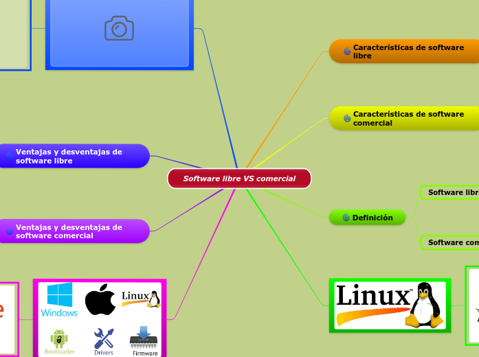 Software libre VS comercial - Mind Map
